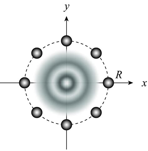 2 Spherical Wave Scattering From A Circle Of N Atoms Download