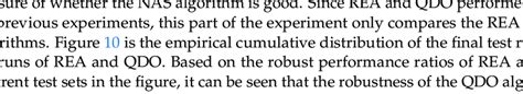 Statistical Experimental Results On Different Nas Bench On Cifar10 Dataset Download Scientific