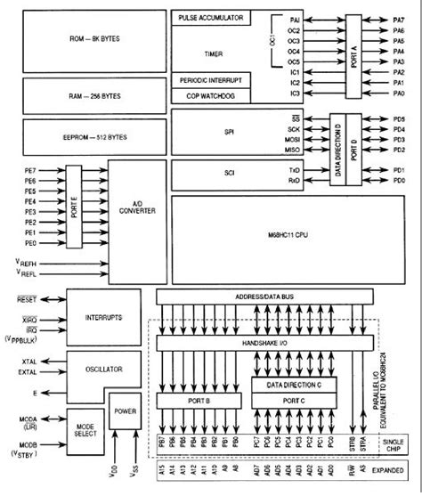 Figure From User Guide For The Micro Controller Interface Board Mcib Mcib V Actual Size