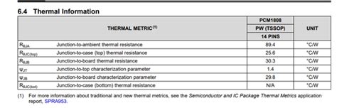 Pcm1808 Q1 Pcm1808 Q1 Temperature Range Audio Forum Audio Ti E2e Support Forums