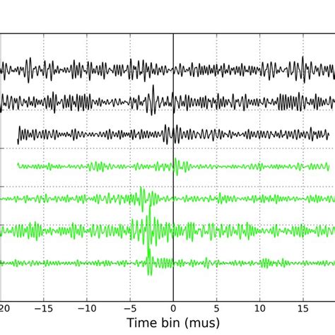 Left Atmospheric Noise Temperature In Function Of The Frequency For