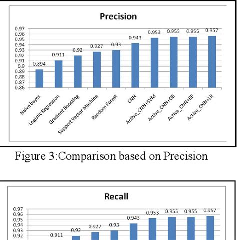 Figure 3 From Deep Active Learning Multiclass Classifier For The