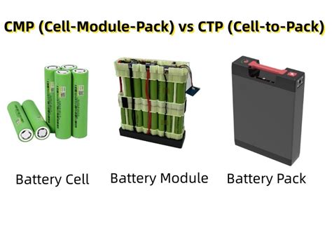 Cmp Cell Module Pack Vs Ctp Cell To Pack Ebike Battery Manufacturer