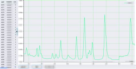 wpf datagrid oxyplot 卡顿优化 钱二富 博客园