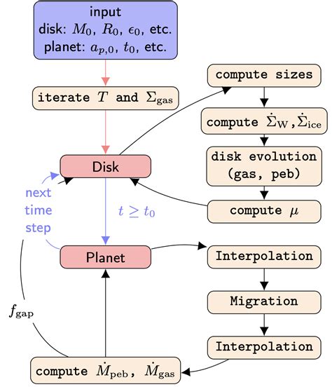 Operating Principle — Chemcomp 0 1 Documentation