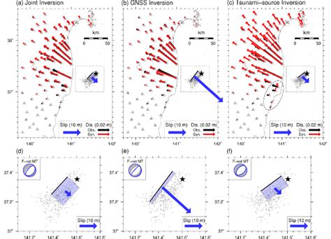 Data Fitting For Terrestrial Geodetic Data With The Optimal Fault Model Download Scientific
