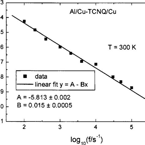 Specific Capacitance Per Unit Area C Of The Diode From Fig 6 Is