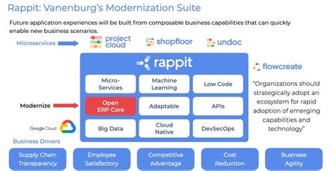 Jan Baan On Linkedin Erp 17 Comments