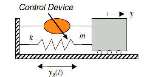 Single Dof Reference Model Download Scientific Diagram