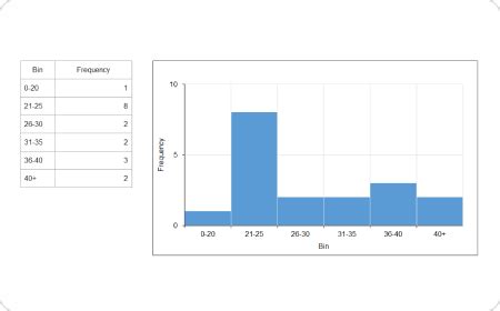 Free Histogram Maker With Free Templates EdrawMax
