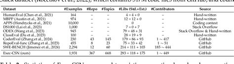 Codebenchgen Creating Scalable Execution Based Code Generation Benchmarks