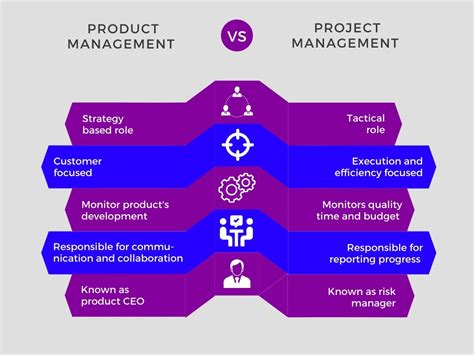 What Is Product Management Definition And Process Chisel
