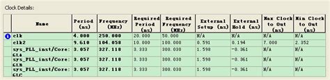 Fpga Sta静态时序分析 Zfyouxi 博客园