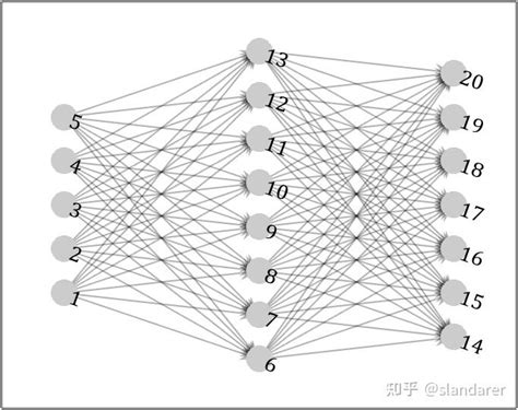Matlab 全网最详细网络图图论图绘制教程 知乎