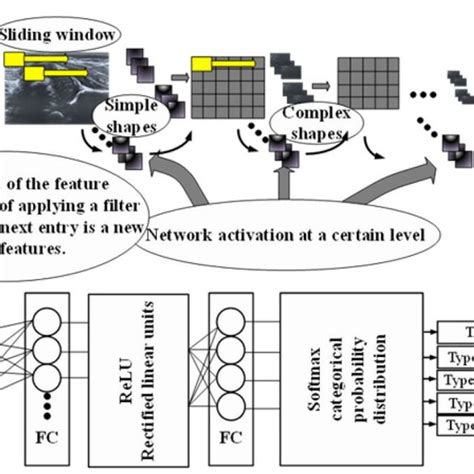Detailing Of The Structure Of Cnn For The Tasks Of Classification Of