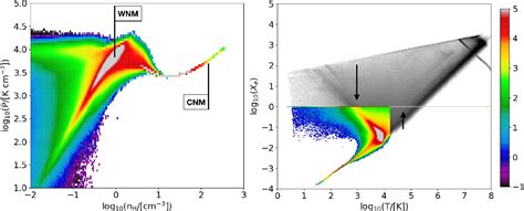 Figure 1 From First Look At The Multiphase Interstellar Medium Using