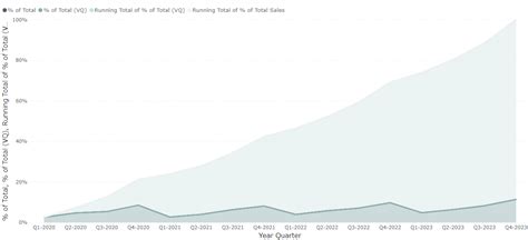 The Data Babe Explaining With Power BI Visual Calculations Before And After