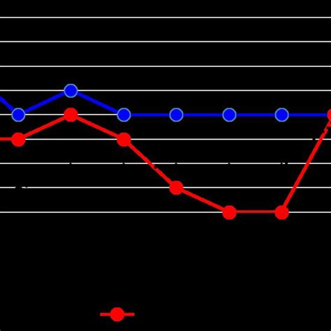 Quantization Schemes Achieved With Or Without Layer Wise Regularization