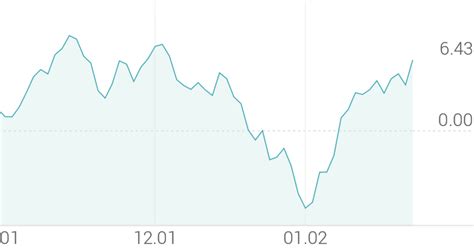 강세 토픽 스마트카·자율주행 테마 인포뱅크 1209 에이테크솔루션 446 조선비즈