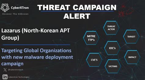 Cyberxtron Technologies On Linkedin Lazarus Operationblacksmith Apt