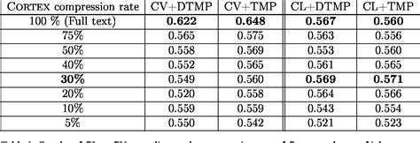 Rocchio Algorithm Semantic Scholar
