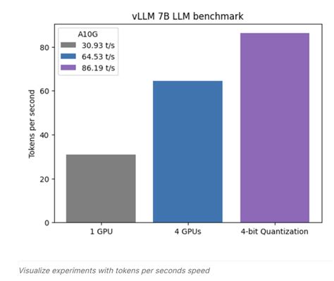 deploying open source llms r localllama