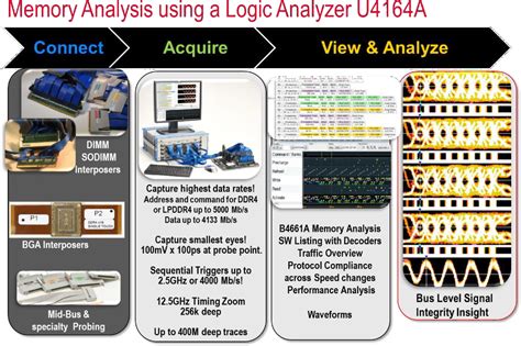 Ddr4 眼图测试 知乎 Ddr4 眼图测试 知乎