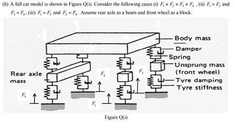 Solved H A Full Car Model Is Shown In Figure Q I Chegg