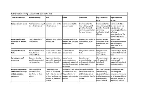 Rubric Contracts Problem Solving Assessment 2 Rubric Problem Solving Assessment 2 Exam