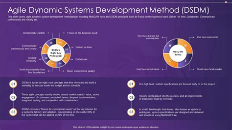 Agile Information Technology Project Administration Agile Dynamic