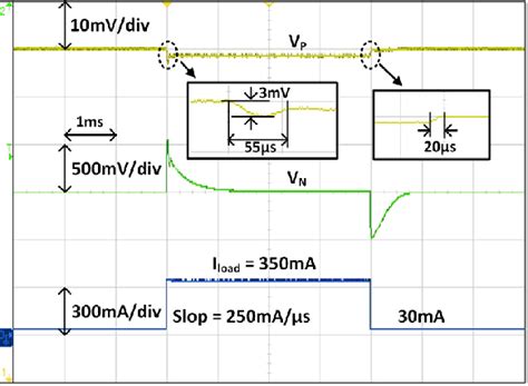 Measured Load Transient Waveforms With V In 42 V Download
