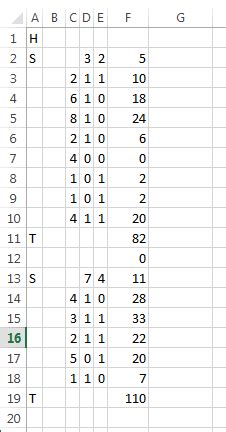 Microsoft Excel Find The Previous Row With A Specific Value At In Column A Super User