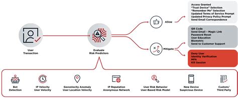 Ping Identity Marketplace