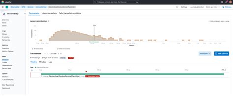 Apm Correlations In Elastic Observability Automagically Identifying