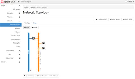 Networking Openstack User Documentation