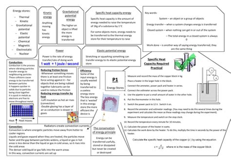 Aqa Gcse Physics 9 1 Paper 1 Double Science Revision Summary Sheets