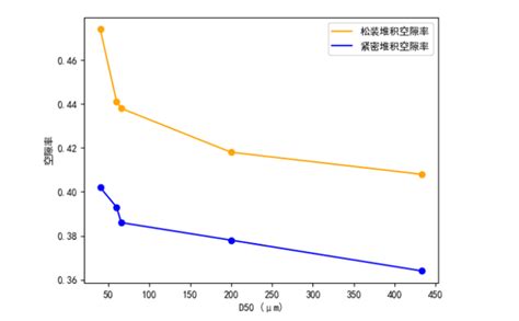粒度对粉体空隙率的影响 知乎
