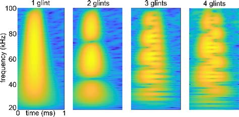 Figure 2 From Target Geometry Estimation Using Deep Neural Networks In