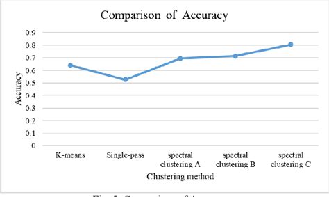 Figure 5 From A Reuse Oriented Clustering Method For Test Cases