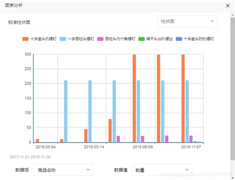 基于layui弹出层图表分析layui数据图表 Csdn博客