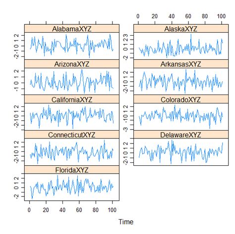 R Plot Multiple Columns Saved In Data Frame With No X Stack Overflow