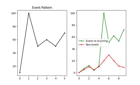 Python Exctract A Pattern From A Time Series Stack Overflow