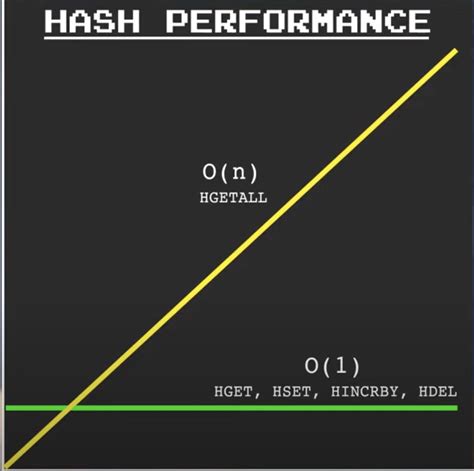 Redis 해시 자료구조와 관련 명령어