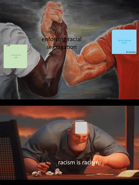 Centrist Agendapost Rpoliticalcompassmemes