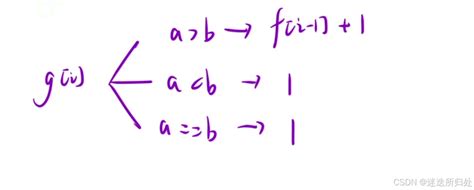 动态规划 —— 子数组系列 最长湍流子数组
