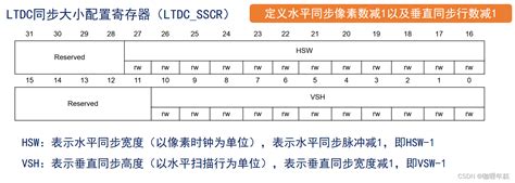 【正点原子stm32】ltdc Lcdrgb屏实验（tft Lcd、rgb Lcd信号线、驱动模式、ltdc驱动lcd Tft显示器