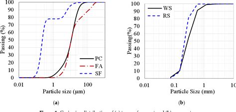 Figure 1 From Behavior Of Non Shear Strengthened Uhpc Beams Under Flexural Loading Influence Of