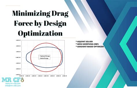 Mesh Morphing RBF MR CFD