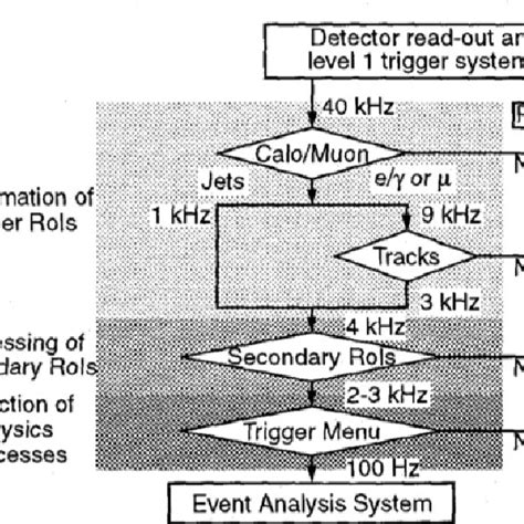 Sequential Selection Seqsel Download Scientific Diagram