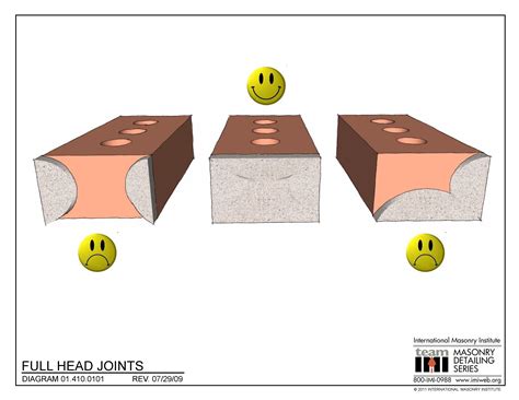 Head Joint Definition At Brenda Marston Blog